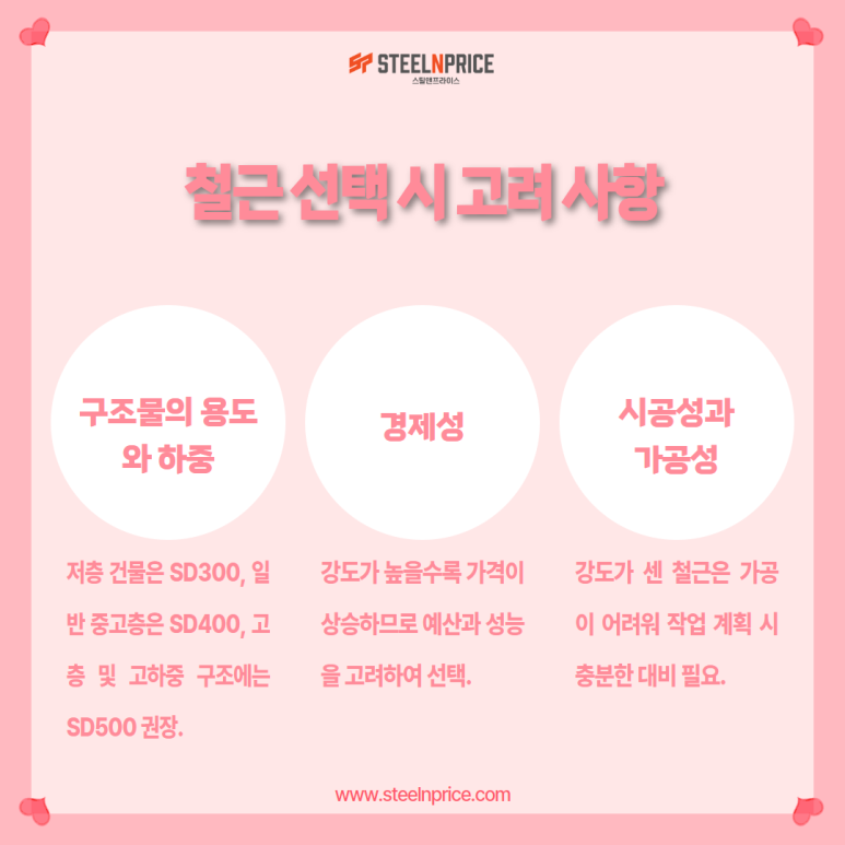 철근의 종류 총정리 Sd300 Sd400 Sd500 차이점 비교를 스틸앤프라이스에서 알아보겠습니다 네이버 블로그